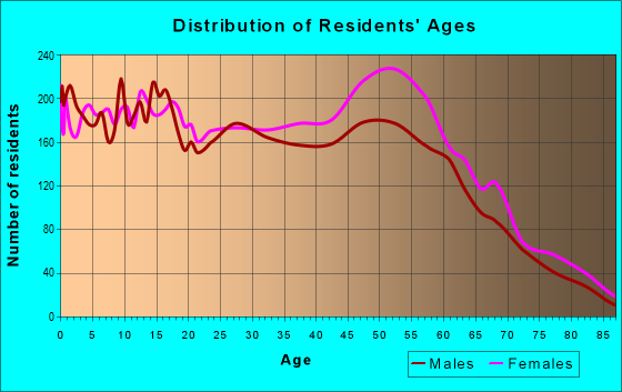 77071 Zip Code (Houston, Texas) Profile - homes, apartments, schools ...