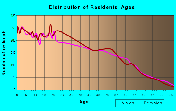 77087 Zip Code (Houston, Texas) Profile - homes, apartments, schools ...