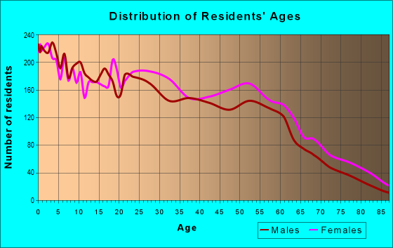 77091 Zip Code (Houston, Texas) Profile - homes, apartments, schools ...