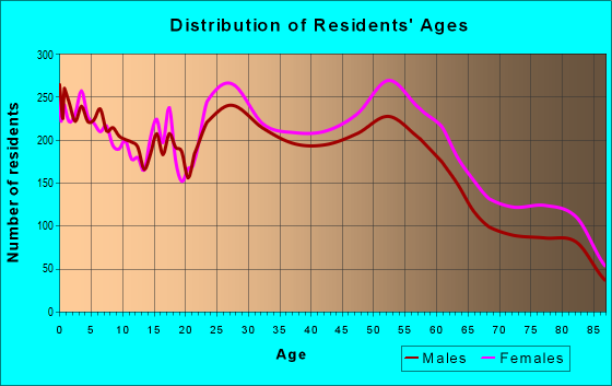 77096 Zip Code (Houston, Texas) Profile - homes, apartments, schools ...