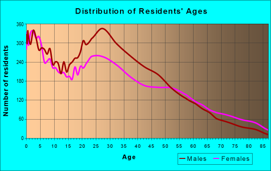 77301 Zip Code (Conroe, Texas) Profile - homes, apartments, schools ...