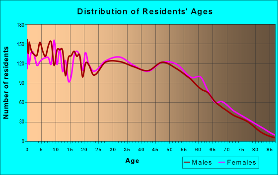 77303 Zip Code (Conroe, Texas) Profile - homes, apartments, schools ...