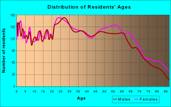 77304 Zip Code (Conroe, Texas) Profile - homes, apartments, schools ...