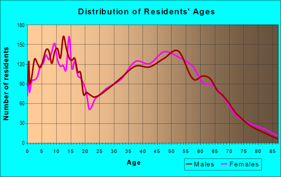 77316 Zip Code (Montgomery, Texas) Profile - homes, apartments, schools ...