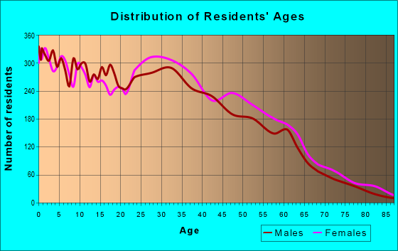 77338 Zip Code (Houston, Texas) Profile - homes, apartments, schools ...
