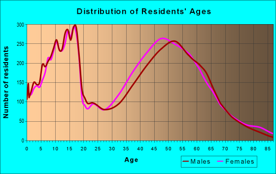 77345 Zip Code (Houston, Texas) Profile - homes, apartments, schools ...