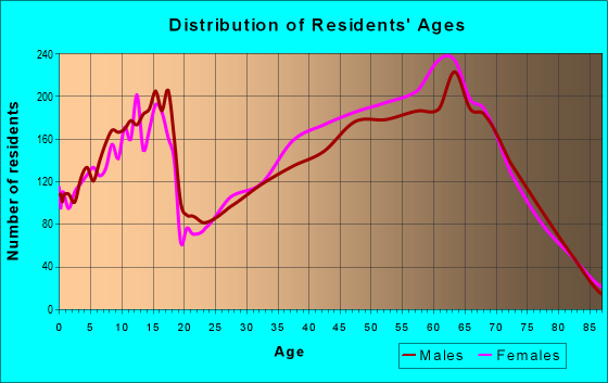 77356 Zip Code (Montgomery, Texas) Profile - homes, apartments, schools ...