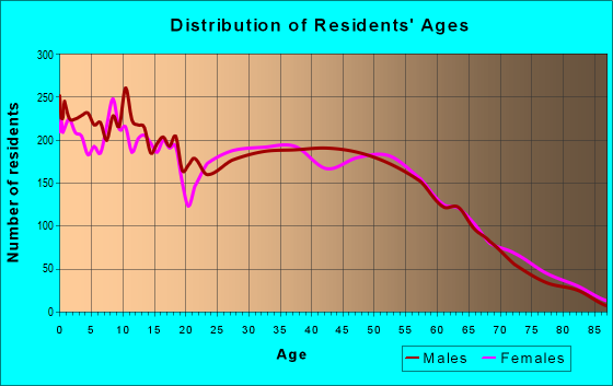 77365 Zip Code (Porter Heights, Texas) Profile - homes, apartments ...