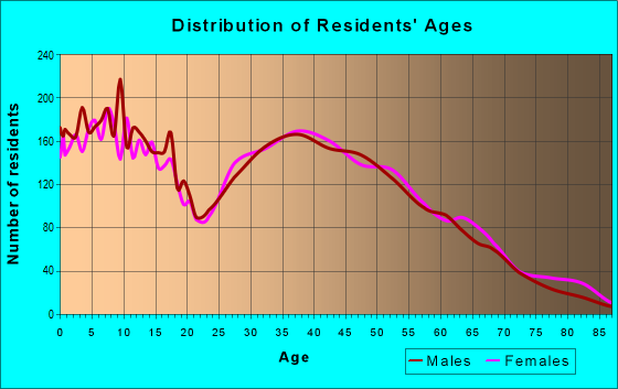 77385 Zip Code (The Woodlands, Texas) Profile - homes, apartments ...