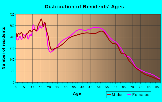 77388 Zip Code (Houston, Texas) Profile - homes, apartments, schools ...