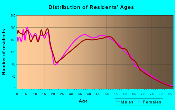 77389 Zip Code (The Woodlands, Texas) Profile - homes, apartments ...
