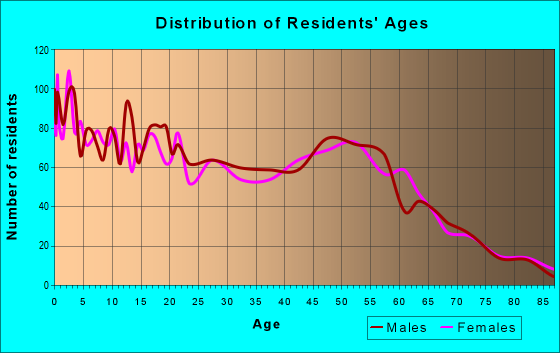 77423 Zip Code (Brookshire, Texas) Profile - homes, apartments, schools ...