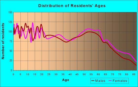 77488 Zip Code (Wharton, Texas) Profile - homes, apartments, schools ...