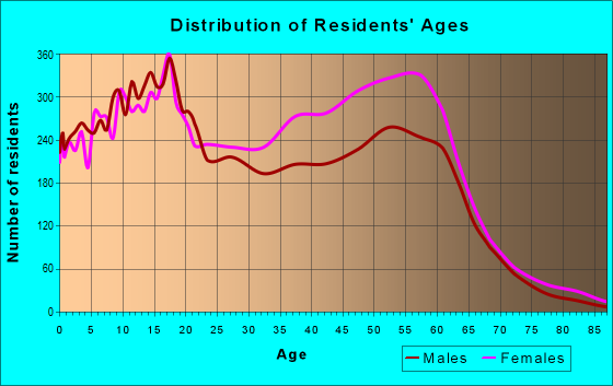 77489 Zip Code (Missouri City, Texas) Profile - homes, apartments ...