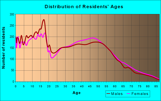 77493 Zip Code (Katy, Texas) Profile - homes, apartments, schools ...