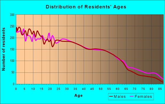 77503 Zip Code (Pasadena, Texas) Profile - homes, apartments, schools ...