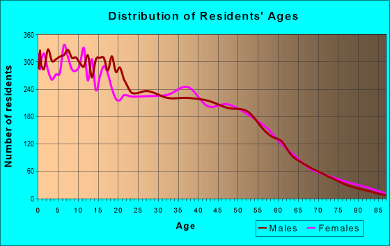 77530 Zip Code (Channelview, Texas) Profile - homes, apartments ...