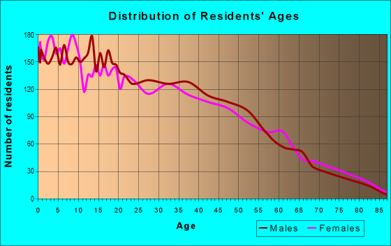 77587 Zip Code (South Houston, Texas) Profile - homes, apartments ...