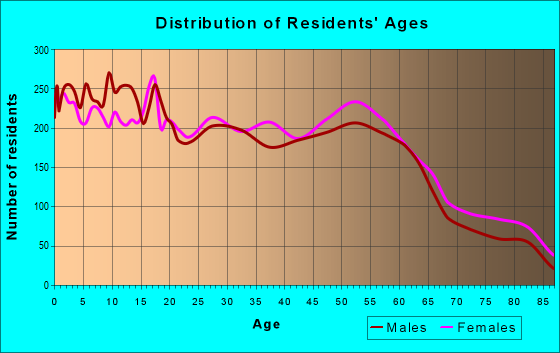 77590 Zip Code (Texas City, Texas) Profile - homes, apartments, schools ...