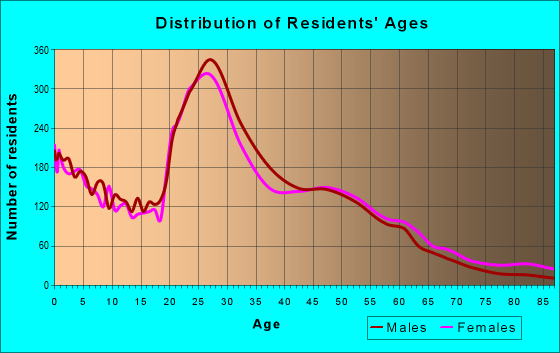 77598 Zip Code (Webster, Texas) Profile - homes, apartments, schools ...