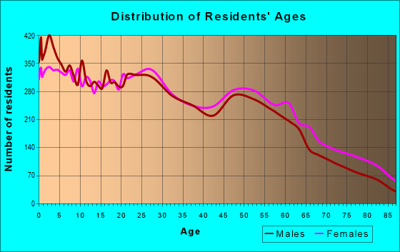 77901 Zip Code (Victoria, Texas) Profile - homes, apartments, schools ...