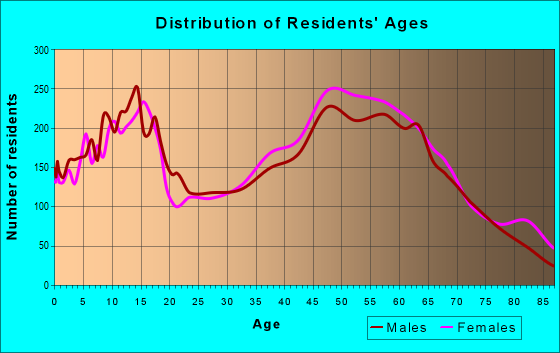 78006 Zip Code (Boerne, Texas) Profile - homes, apartments, schools ...