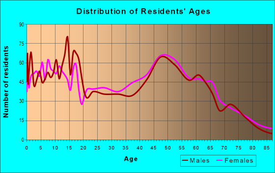 78009 Zip Code (Castroville, Texas) Profile - homes, apartments ...