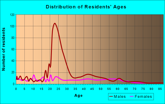 78019 Zip Code (Encinal, Texas) Profile - homes, apartments, schools ...