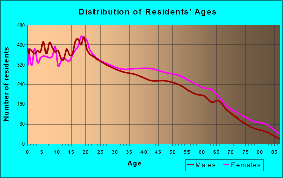 78041 Zip Code (Laredo, Texas) Profile - homes, apartments, schools ...