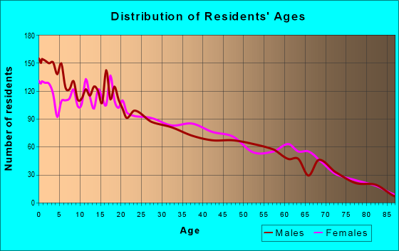 78076 Zip Code (Zapata, Texas) Profile - homes, apartments, schools ...