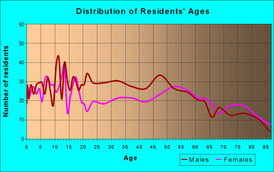 78118 Zip Code (Karnes City, Texas) Profile - homes, apartments ...