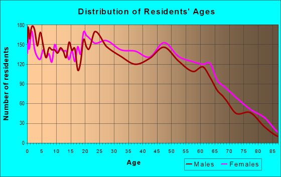 78148 Zip Code (Universal City, Texas) Profile - homes, apartments ...