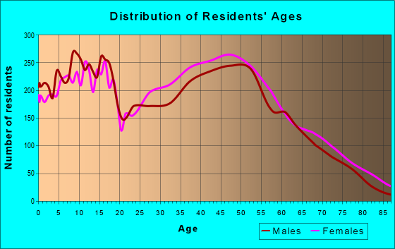 78154 Zip Code (Schertz, Texas) Profile - homes, apartments, schools ...