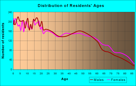 78214 Zip Code (San Antonio, Texas) Profile - homes, apartments ...