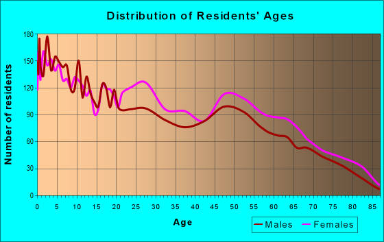 78219 Zip Code (San Antonio, Texas) Profile - homes, apartments ...