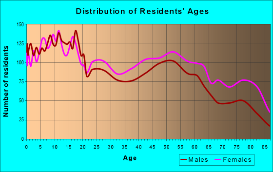 78220 Zip Code (San Antonio, Texas) Profile - homes, apartments ...