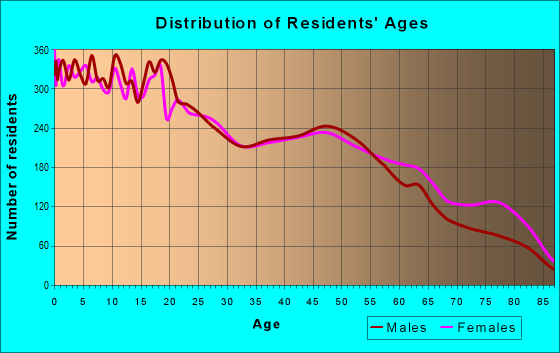 78237 Zip Code (San Antonio, Texas) Profile - homes, apartments ...