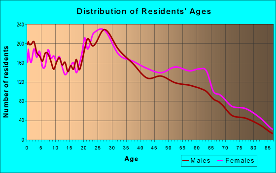 78238 Zip Code (San Antonio, Texas) Profile - homes, apartments ...
