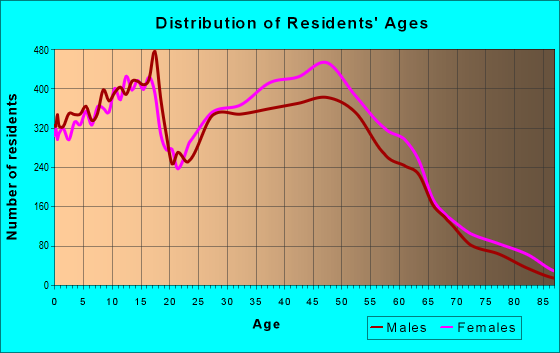 78247 Zip Code (San Antonio, Texas) Profile - homes, apartments ...