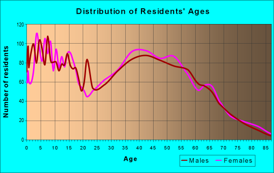 78255 Zip Code (Cross Mountain, Texas) Profile - homes, apartments ...