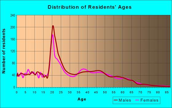 78256 Zip Code (San Antonio, Texas) Profile - homes, apartments ...