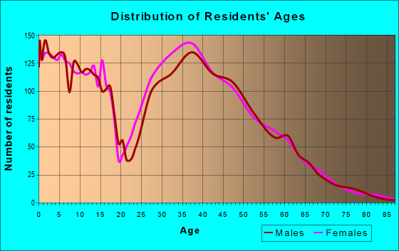 78261 Zip Code (Texas) Profile - homes, apartments, schools, population ...