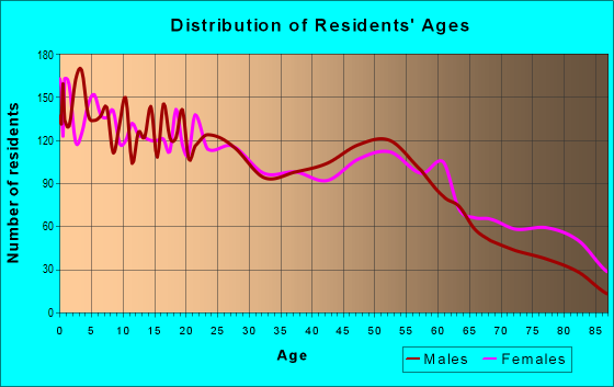78405 Zip Code (Corpus Christi, Texas) Profile - homes, apartments ...