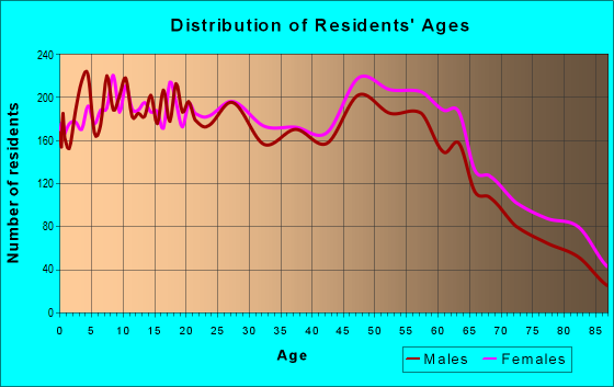 78411 Zip Code (Corpus Christi, Texas) Profile - homes, apartments ...