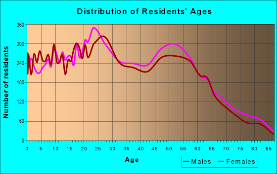 78413 Zip Code (Corpus Christi, Texas) Profile - homes, apartments ...