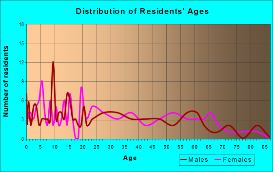 78545 Zip Code (Falcon Village, Texas) Profile - homes, apartments ...