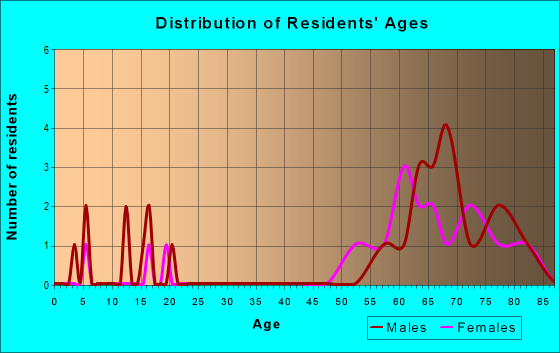 78607 Zip Code (Buchanan Dam, Texas) Profile - homes, apartments ...