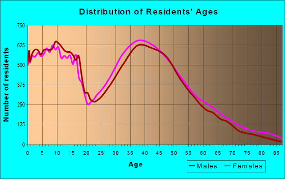 78613 Zip Code (Cedar Park, Texas) Profile - homes, apartments, schools ...