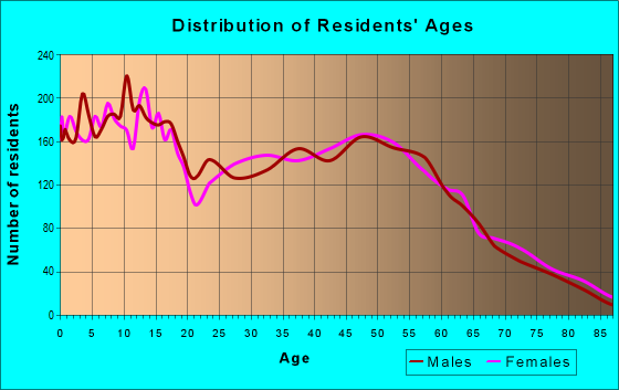 78621 Zip Code (Elgin, Texas) Profile - homes, apartments, schools ...