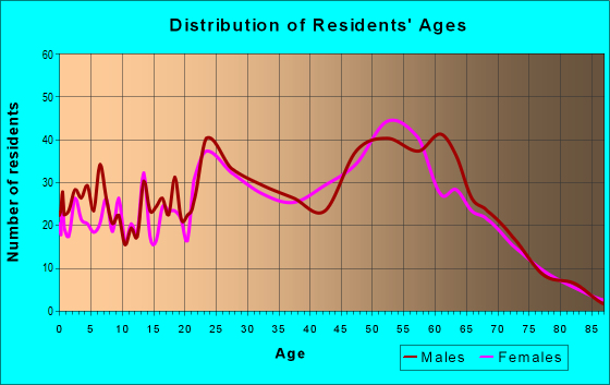78652 Zip Code (Austin, Texas) Profile - homes, apartments, schools ...